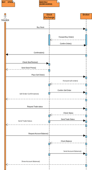 Stock Trading(Mahi).vpd | Visual Paradigm User-Contributed Diagrams ...